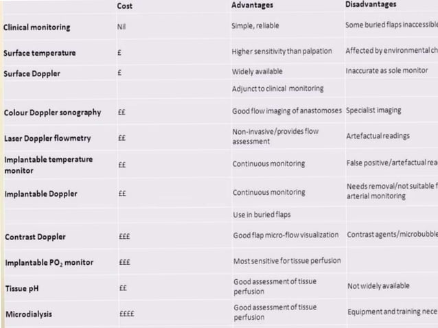 Free Flap Monitoring .pptx