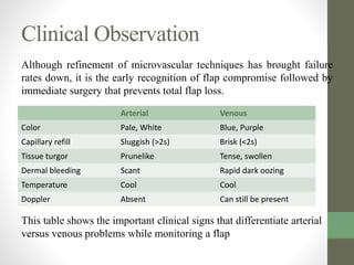 Free flap postoperative evaluation | PPTX
