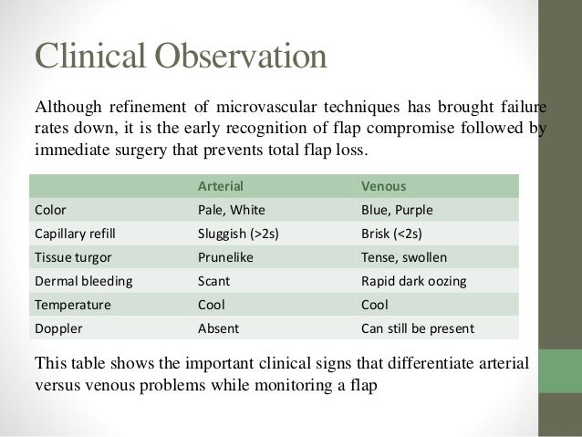 Free flap postoperative evaluation Free flap postoperative evaluation