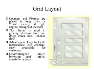 Store Layout | PPT
