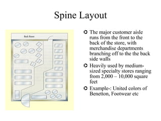 Store Layout | PPT