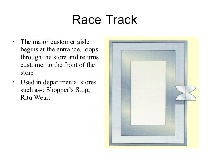 Racetrack Retail Designs