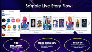 FreeForm and Adidas Presentation | PPT