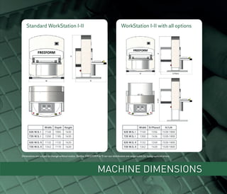 Freeform produktbrochure | PPT