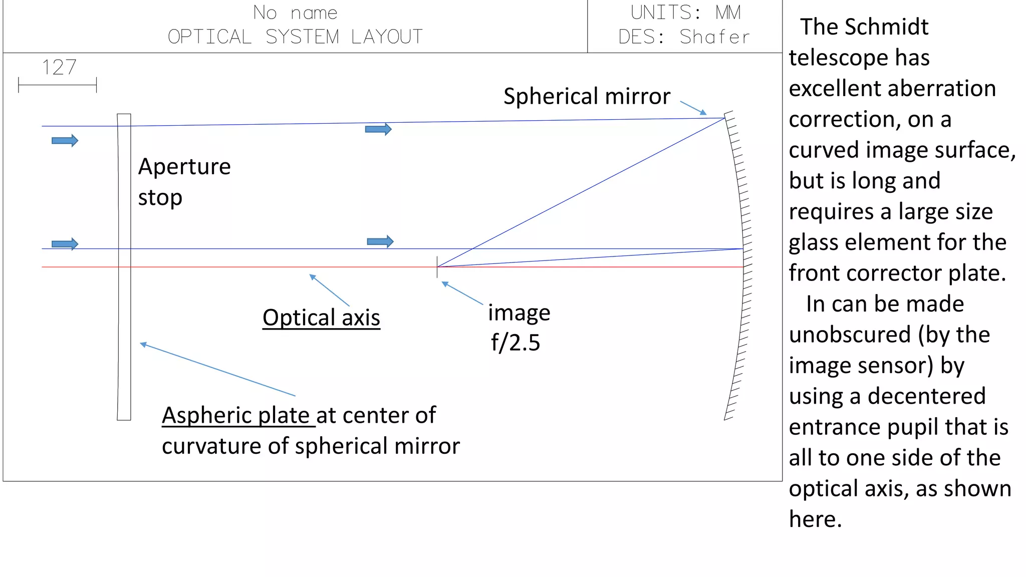 A reflective telescope with an unusual freeform aspheric surface. | PPT