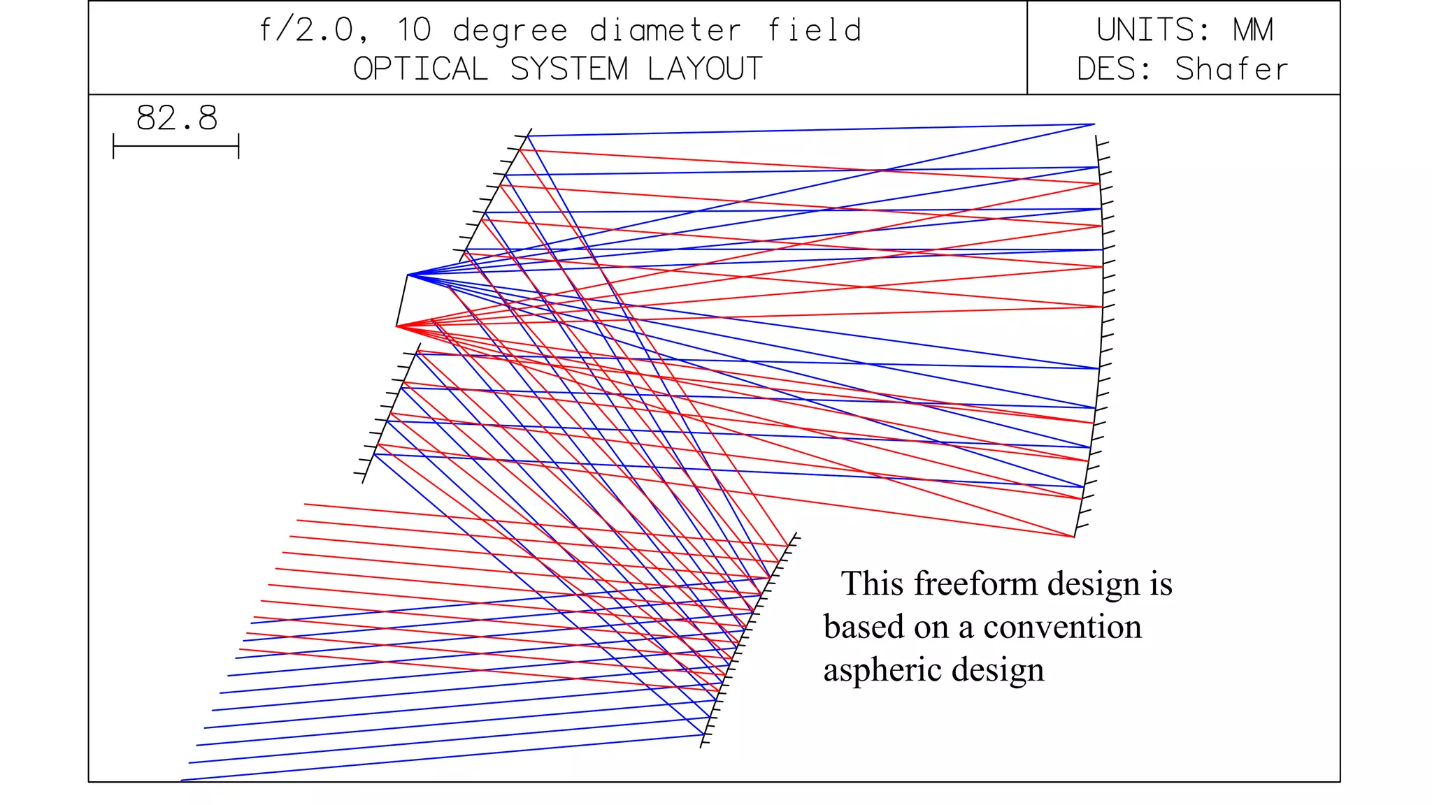Freeform aspherics in telescope design, #3 | PPTX