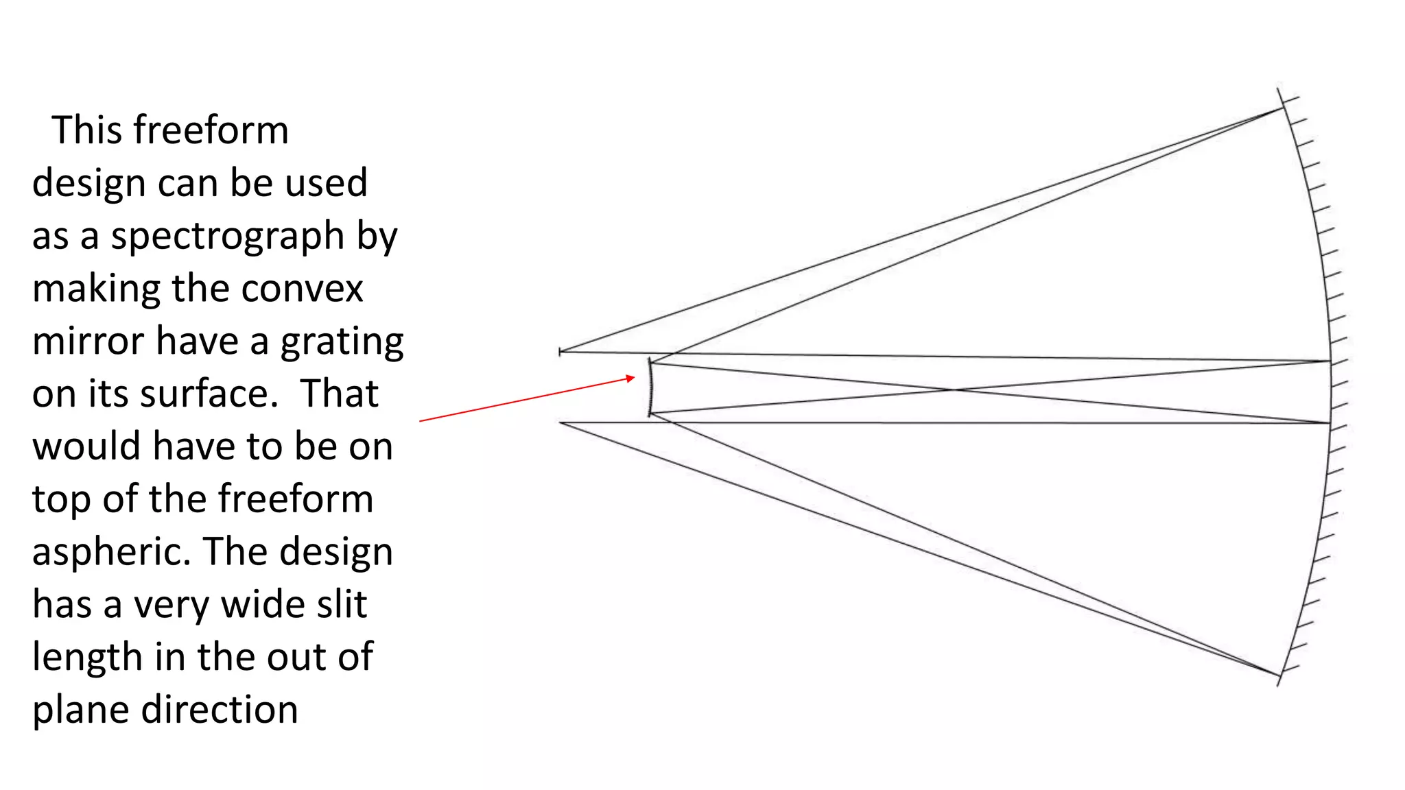 Freeform aspheric version of the 1.0 x offner relay, may 3, 2019 | PPTX