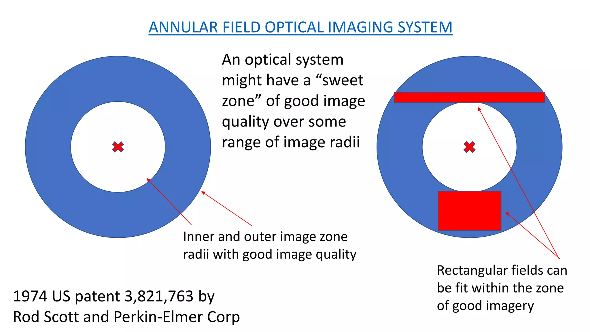 Freeform aspheric version of the 1.0 x offner relay, may 3, 2019 | PPTX