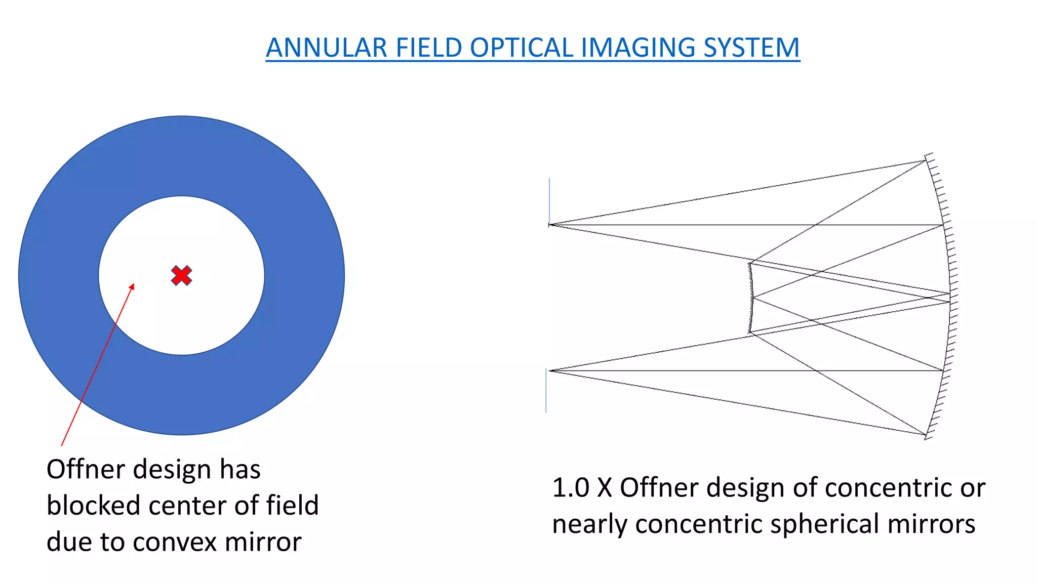 Freeform aspheric version of the 1.0 x offner relay, may 3, 2019 | PPTX