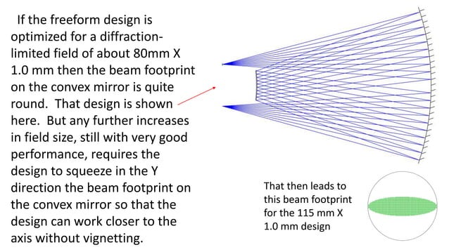 Freeform aspheric version of the 1.0 x offner relay, may 3, 2019 | PPT