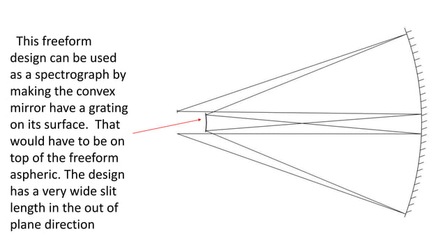 Freeform aspheric version of the 1.0 x offner relay, may 3, 2019 | PPT