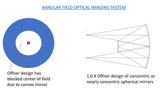 Freeform aspheric version of the 1.0 x offner relay, may 3, 2019 | PPTX