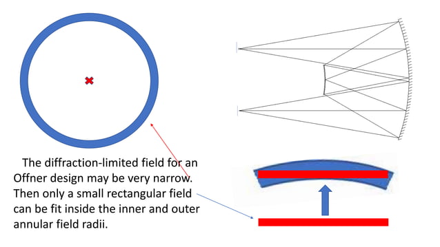Freeform aspheric version of the 1.0 x offner relay, may 3, 2019 | PPT