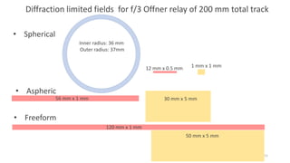 Freeform aspheric version of the 1.0 x offner relay, june 08, 2019 | PPT