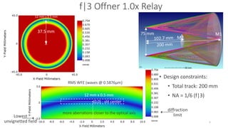 Freeform aspheric version of the 1.0 x offner relay, june 08, 2019 | PPT