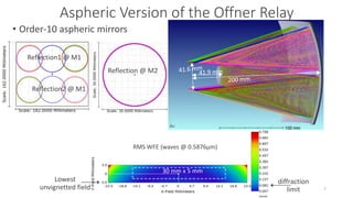 Freeform aspheric version of the 1.0 x offner relay, june 08, 2019 | PPT
