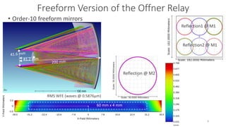 Freeform aspheric version of the 1.0 x offner relay, june 08, 2019 | PPT