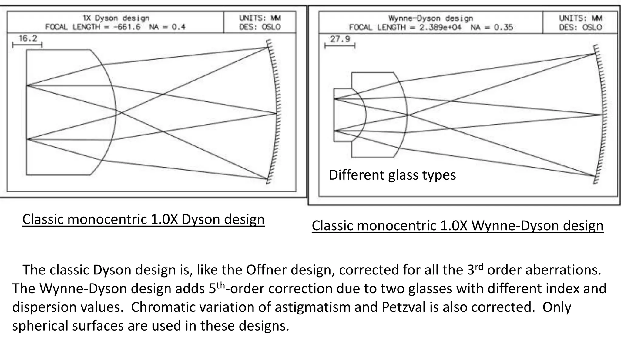 Freeform Dyson design | PPTX | Physics | Science