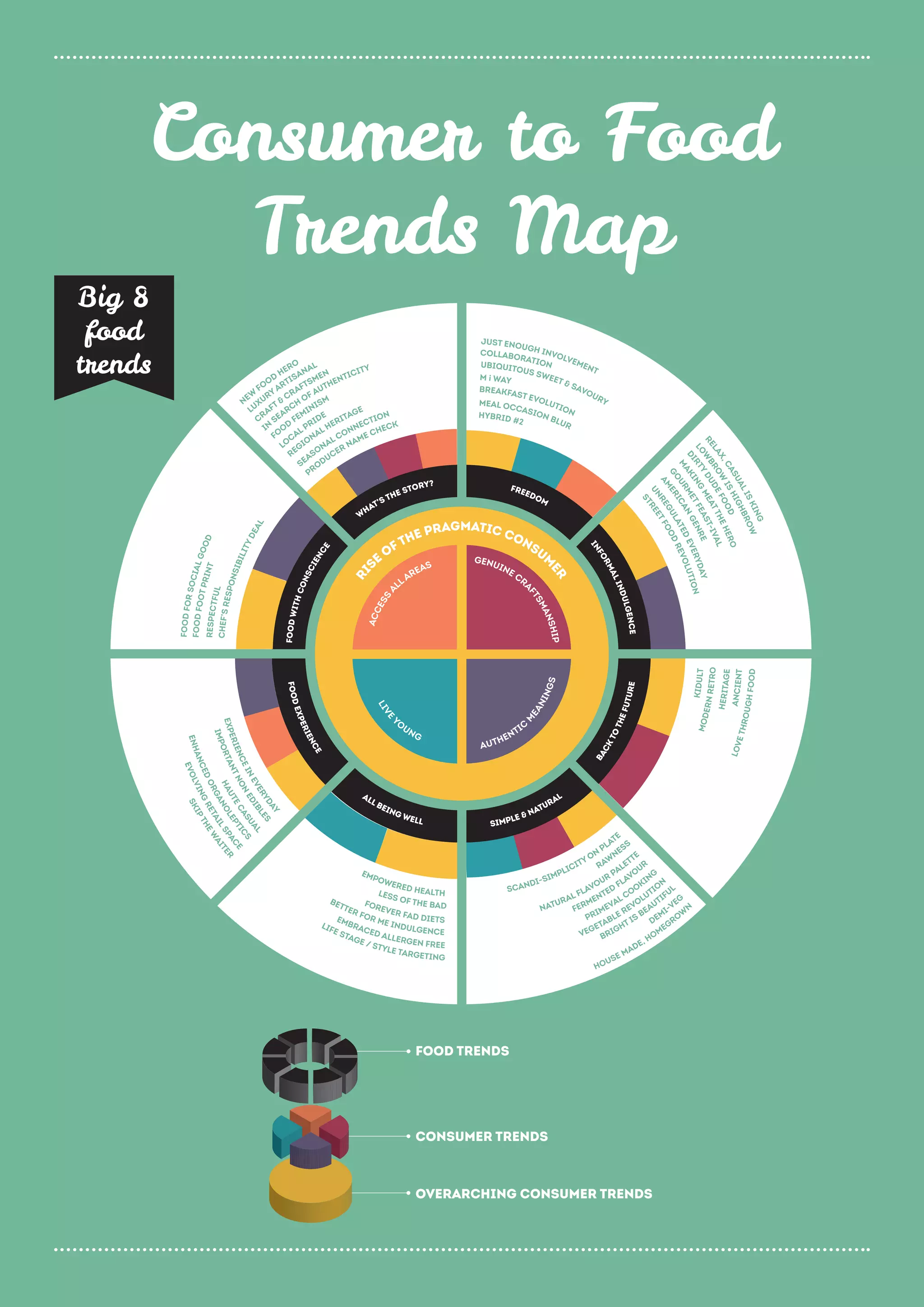 Free future trends infographic 2015 | PDF