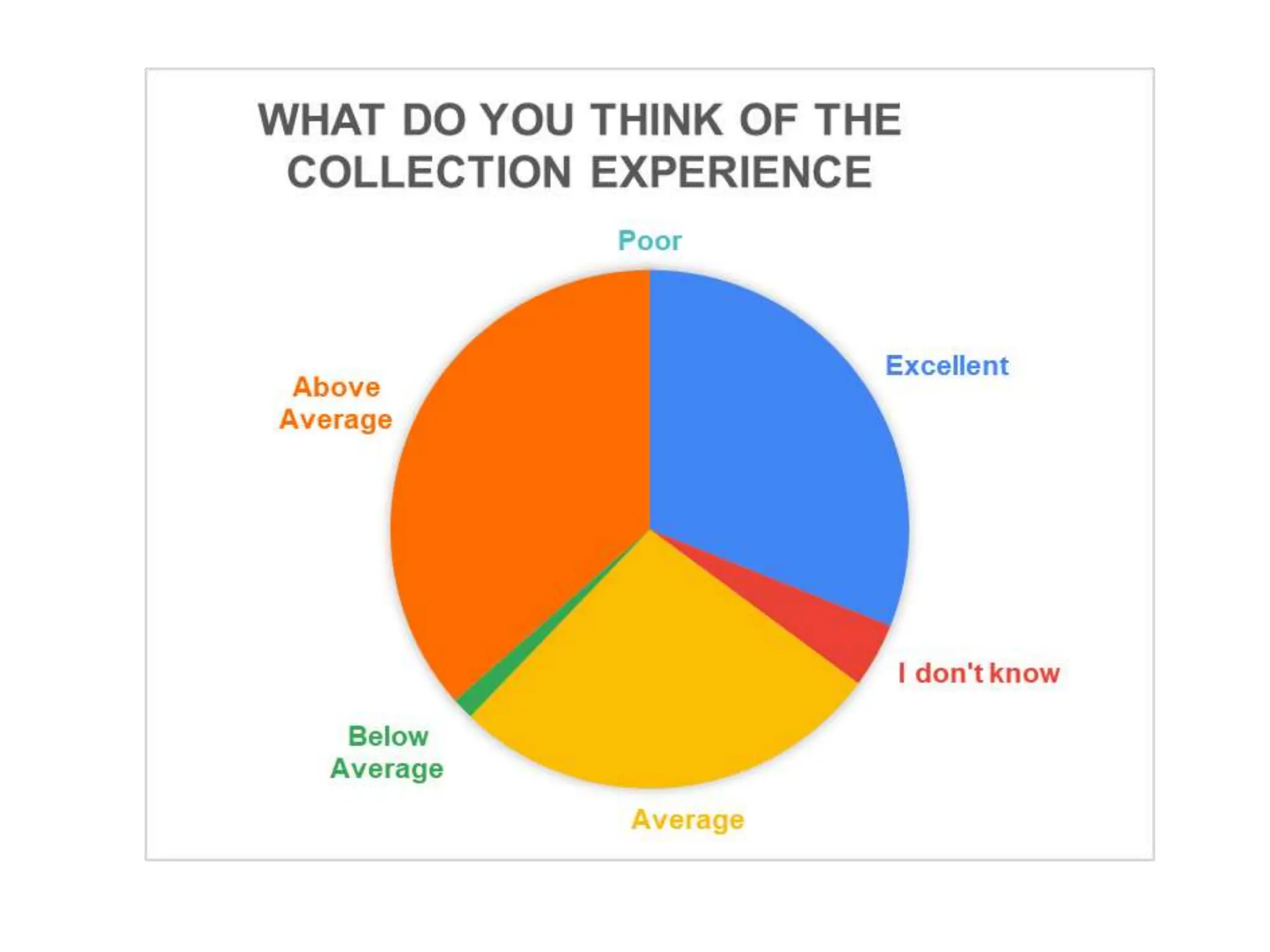 Freegle User Survey as visual display - BH | PPT