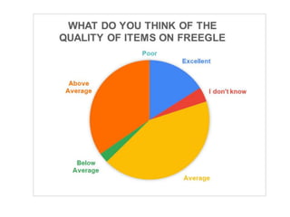 Freegle User Survey as visual display - BH | PPT