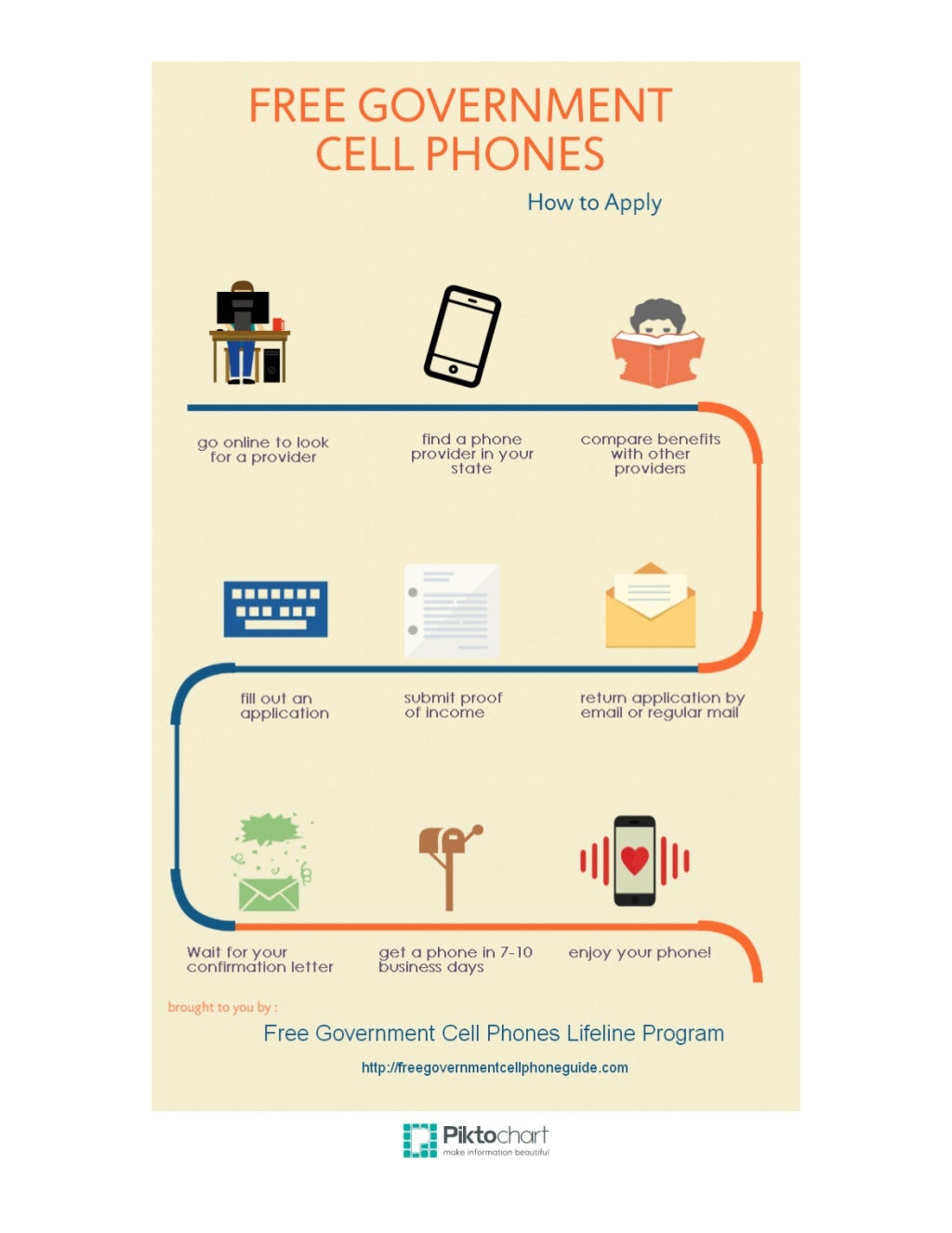 Free Government Cell Phones - How to Apply