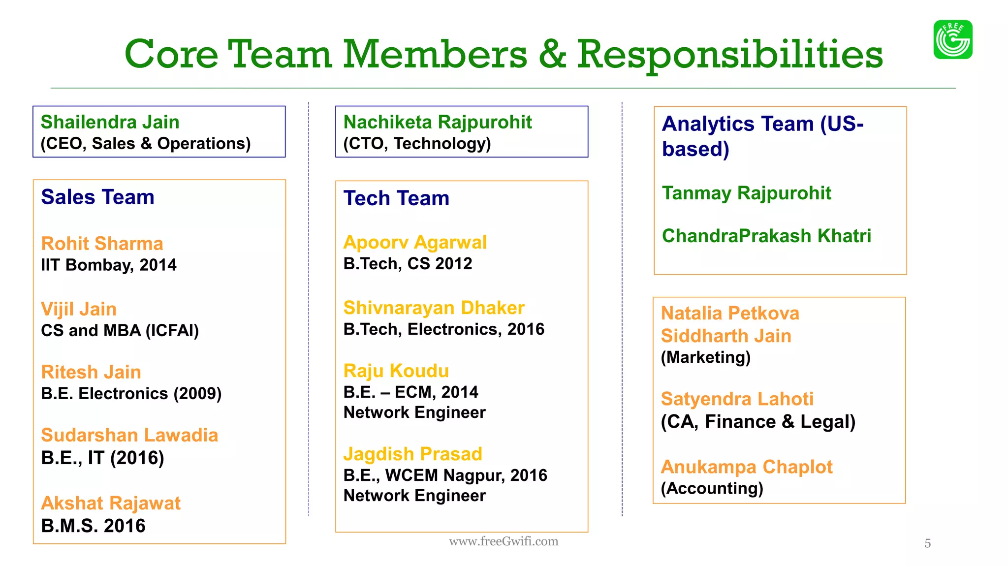 FreeG WiFi Introduction | PPT