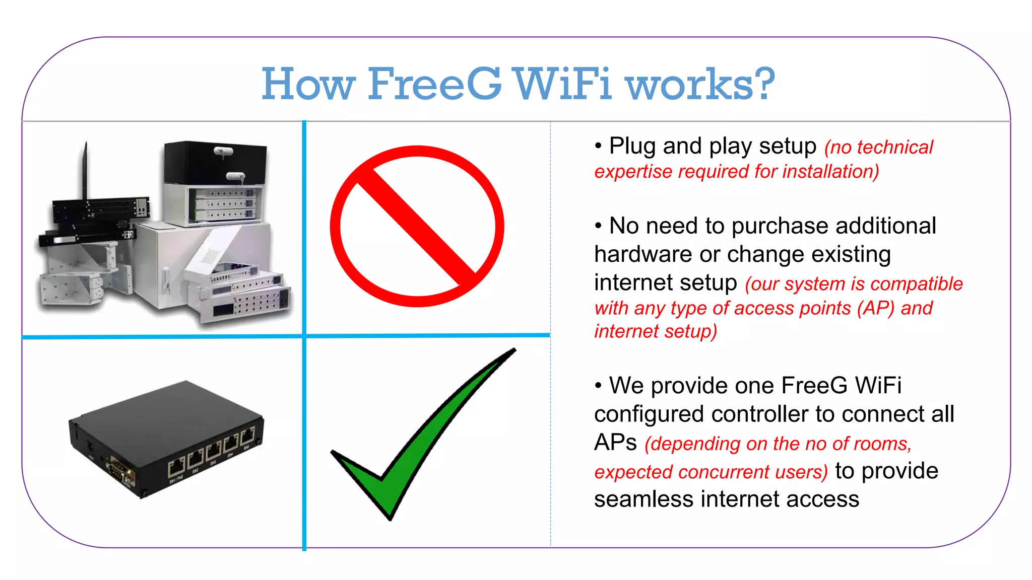 FreeG WiFi Introduction | PPT