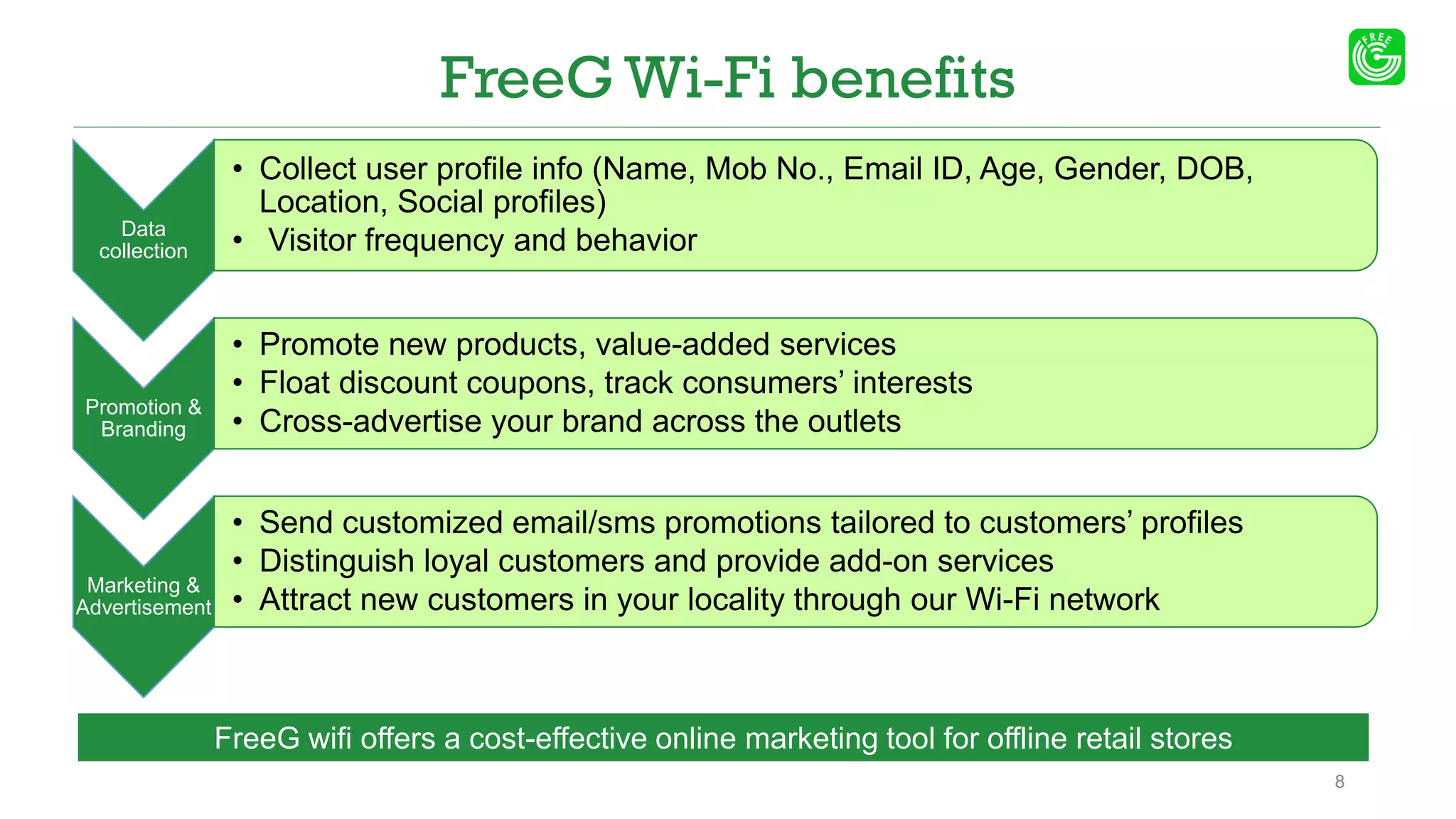 FreeG WiFi Introduction | PPT