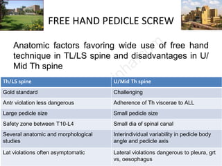 Free hand screw | PPT