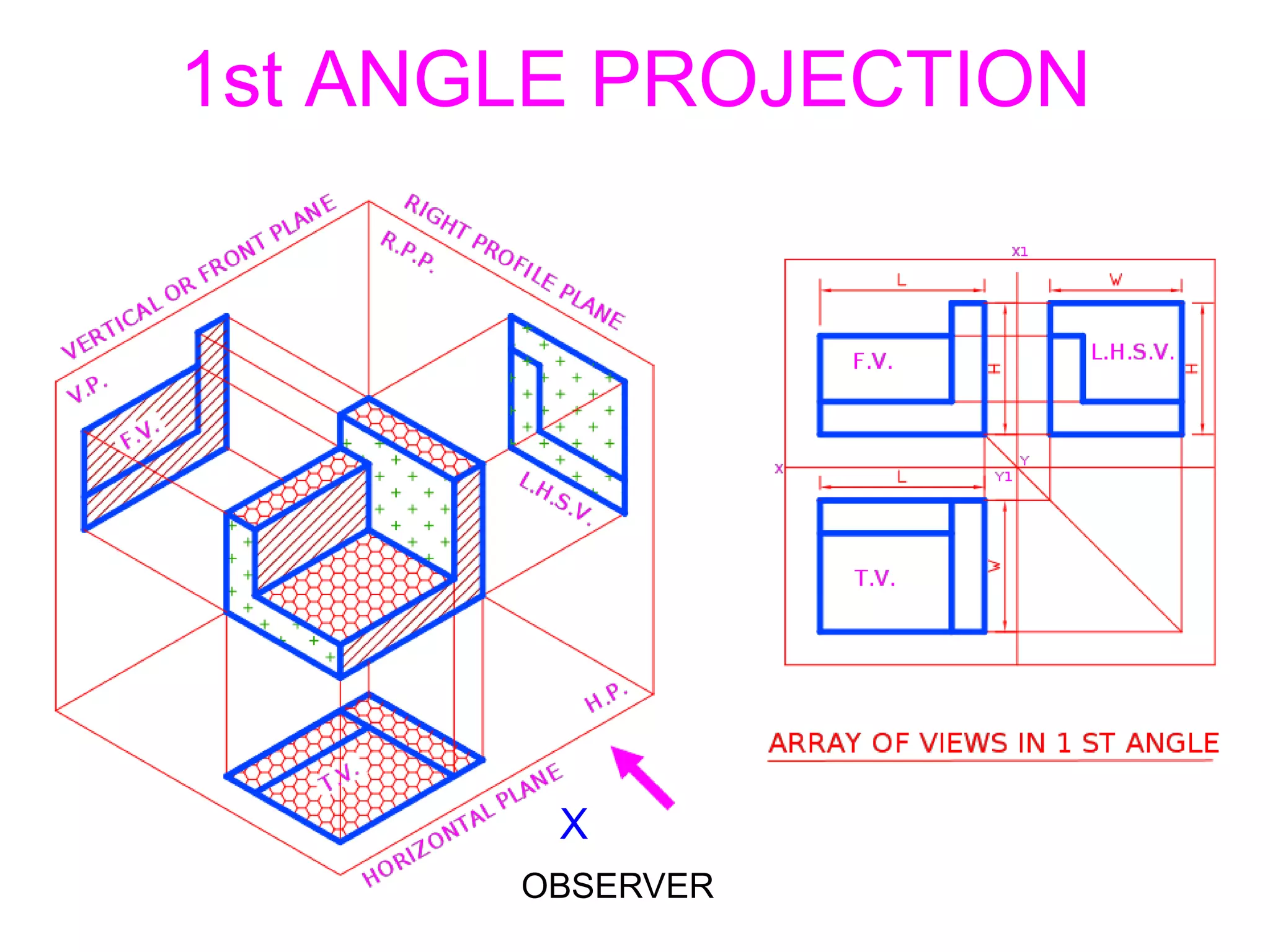 Engineering Graphics Free hand sketching | PPT