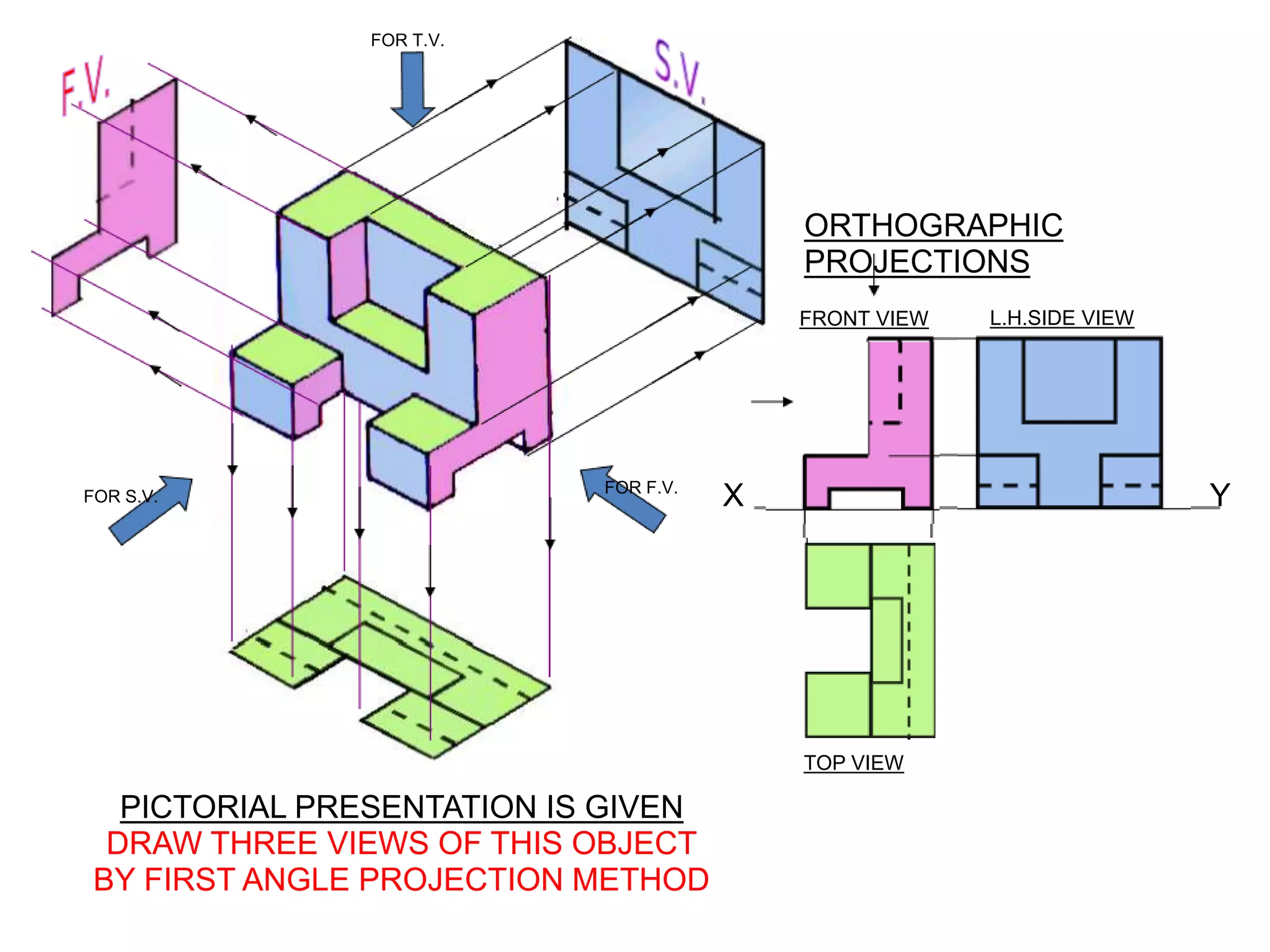 Engineering Graphics Free hand sketching | PPT