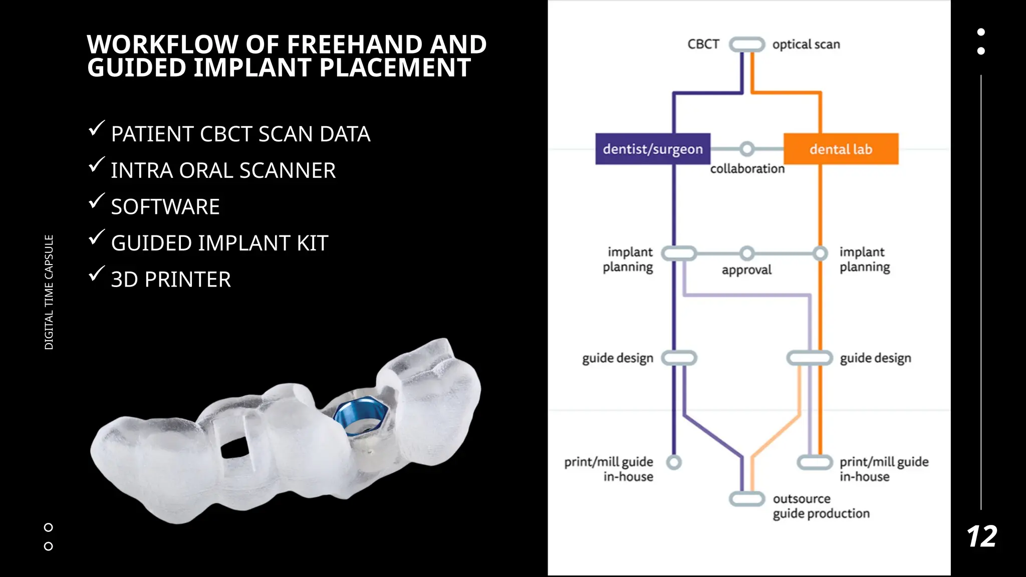 Free hand vs Guided Implant Placement.pptx