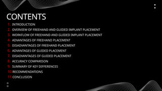 Free hand vs Guided Implant Placement.pptx