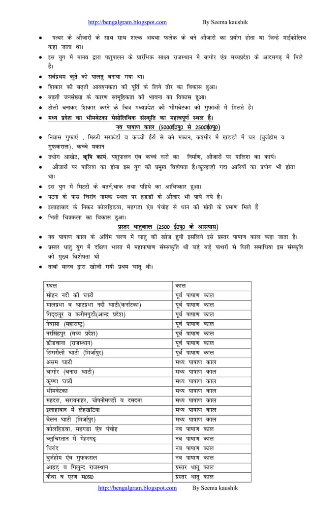 Free indian history notes in hindi | PDF