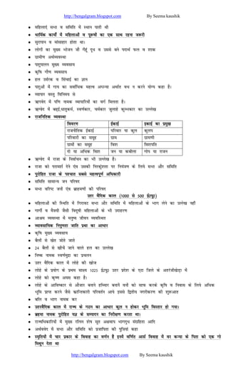 Free indian history notes in hindi | PDF