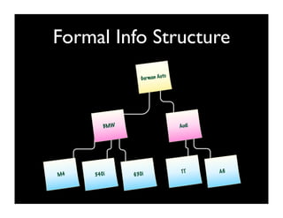 Free Information Structures | PDF