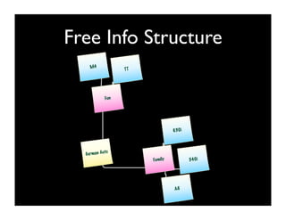 Free Information Structures | PDF
