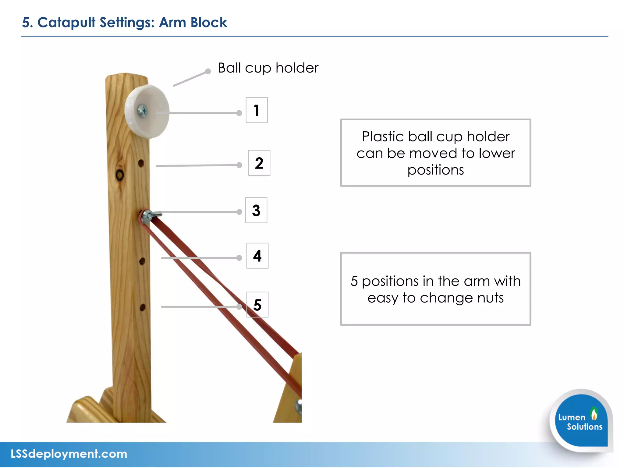 Catapult Simulation Instructions for Lean Six Sigma Training | PDF