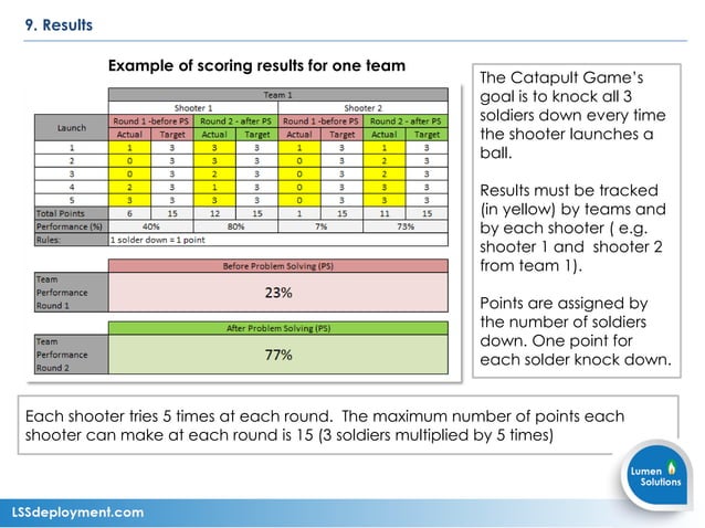 Catapult Simulation Instructions for Lean Six Sigma Training | PDF