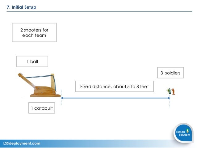 Catapult Simulation Instructions for Lean Six Sigma Training