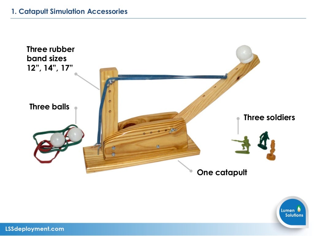 Catapult Simulation Instructions for Lean Six Sigma Training