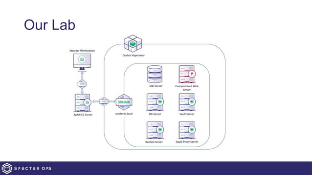 FreeIPA - Attacking the Active Directory of Linux | PPT