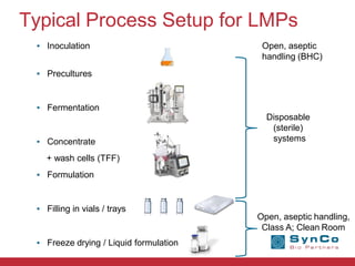 Human Microbiota: Proof of Concept to Production | PPT