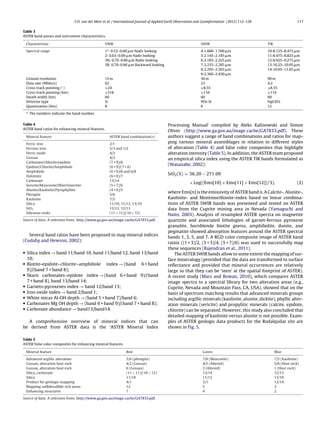 Freek d. van der meer, carranza, john multi- and hyperspectral geologic remote sensing, a review ...