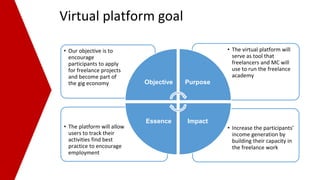 Freelance Academy Virtual Platform Plan.pptx