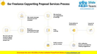 Freelance Copywriting Proposal PowerPoint Presentation Slides | PPT