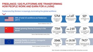 Freelance Gig Economy and The Future of Work.pptx