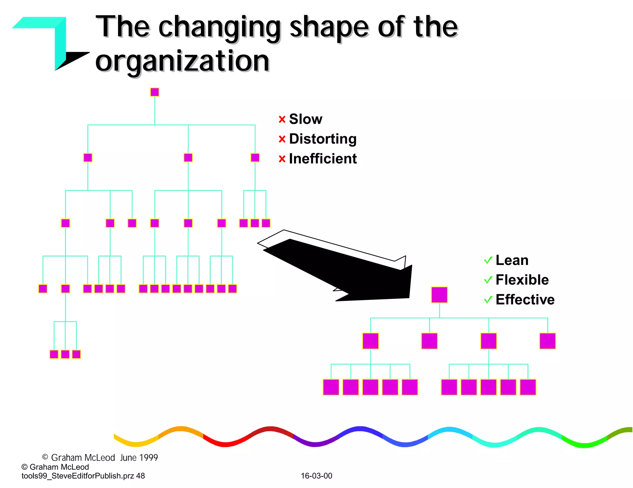 Object Oriented Business Process Analysis | PDF
