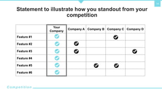 Freelancer self pitch template for fitness and yoga business | PPTX